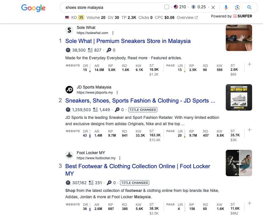 Understanding 13 Different Types of Keywords in SEO - Newnormz